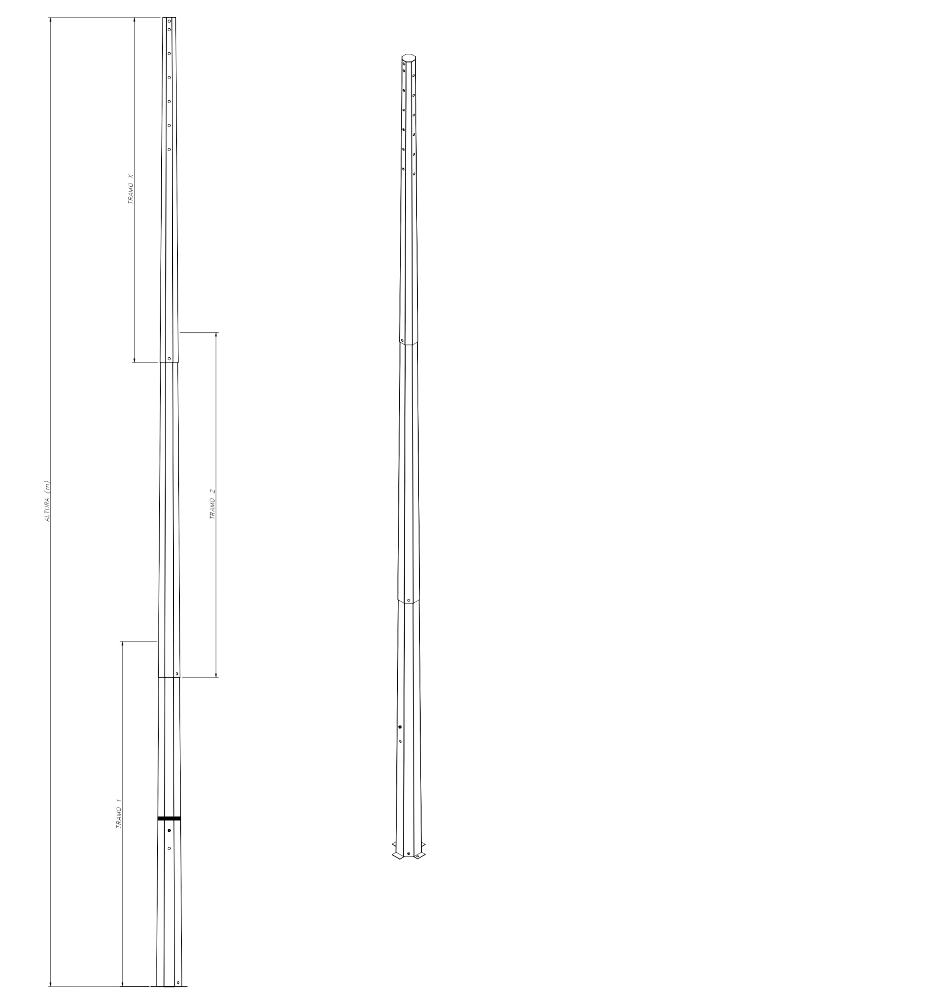 Distribution - Dimel